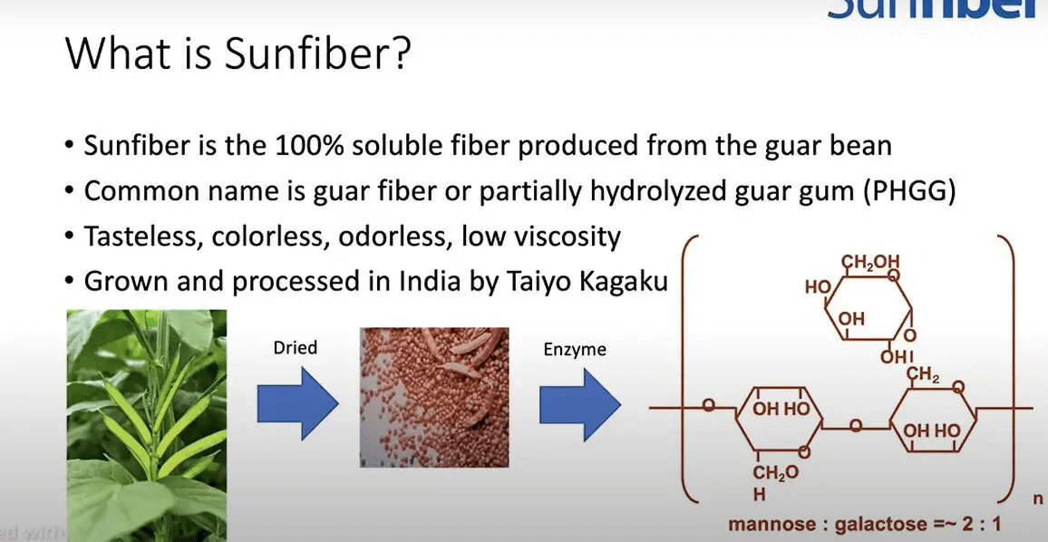 Get to know Sunfiber, a Unique Soluble Prebiotic - Taiyo International